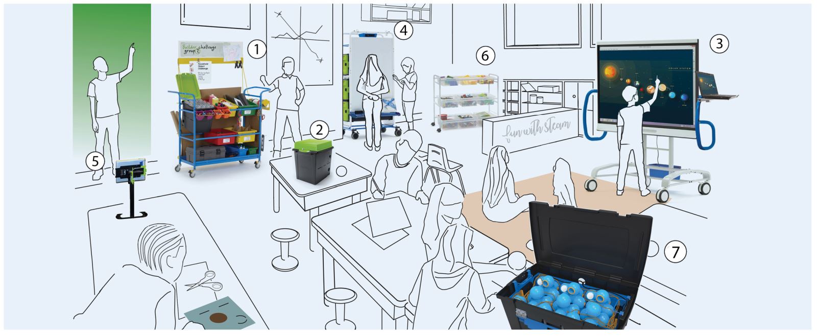 Transforming STEM/STEAM Labs and Makerspaces | Copernicus Educational Products